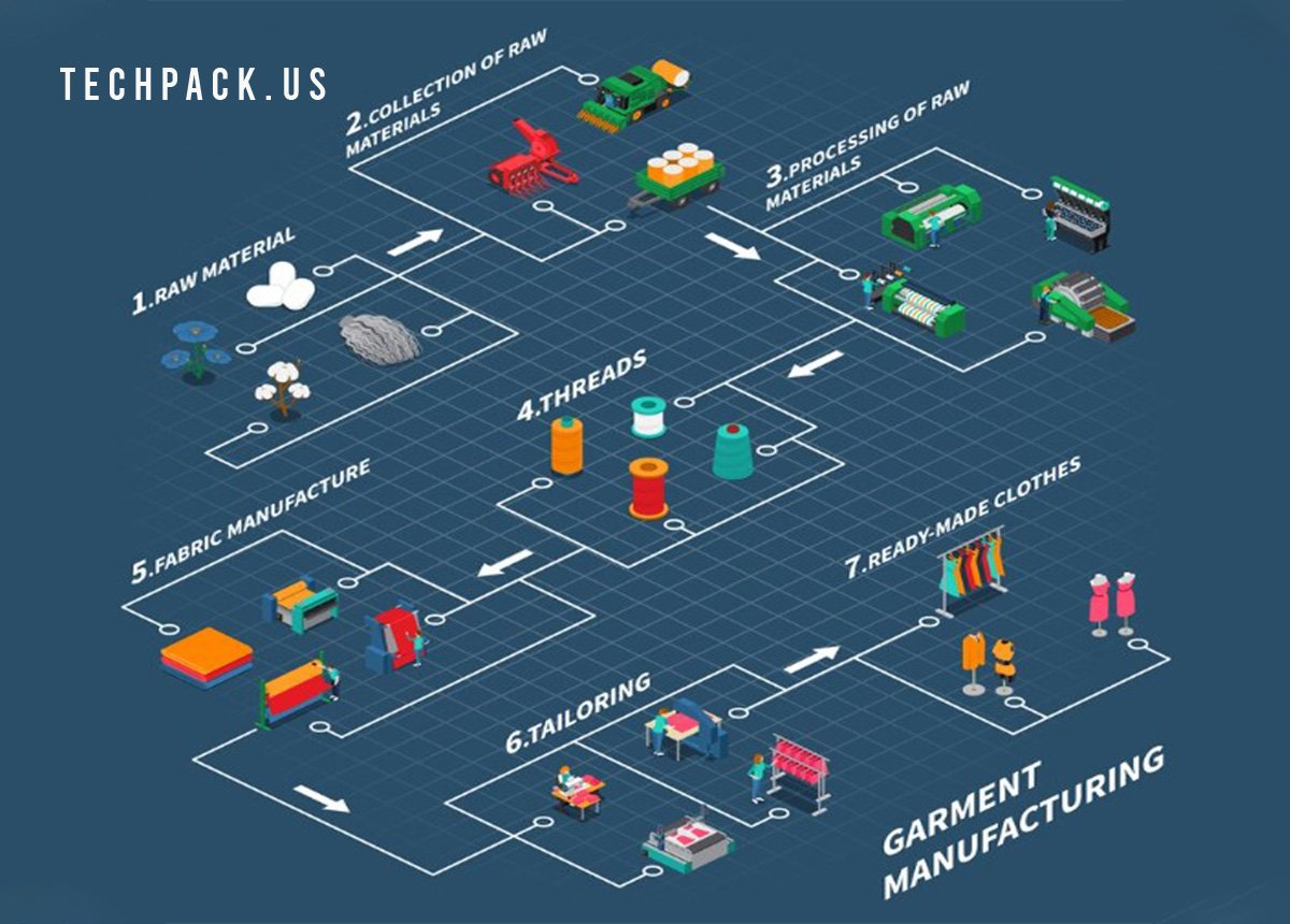 Garment Tech Pack Services for Fashion Brands - Techpack.us